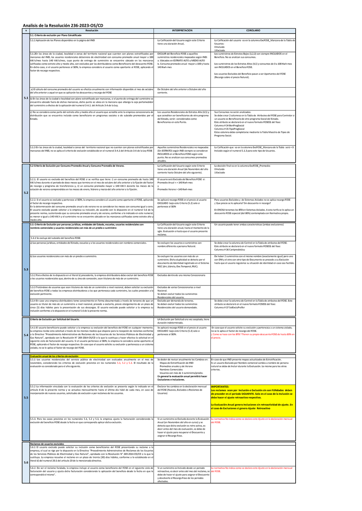 Analisis Res 236-2023-OS-CD (Normativa FOSE) 22012 023 - Analisis de la ...