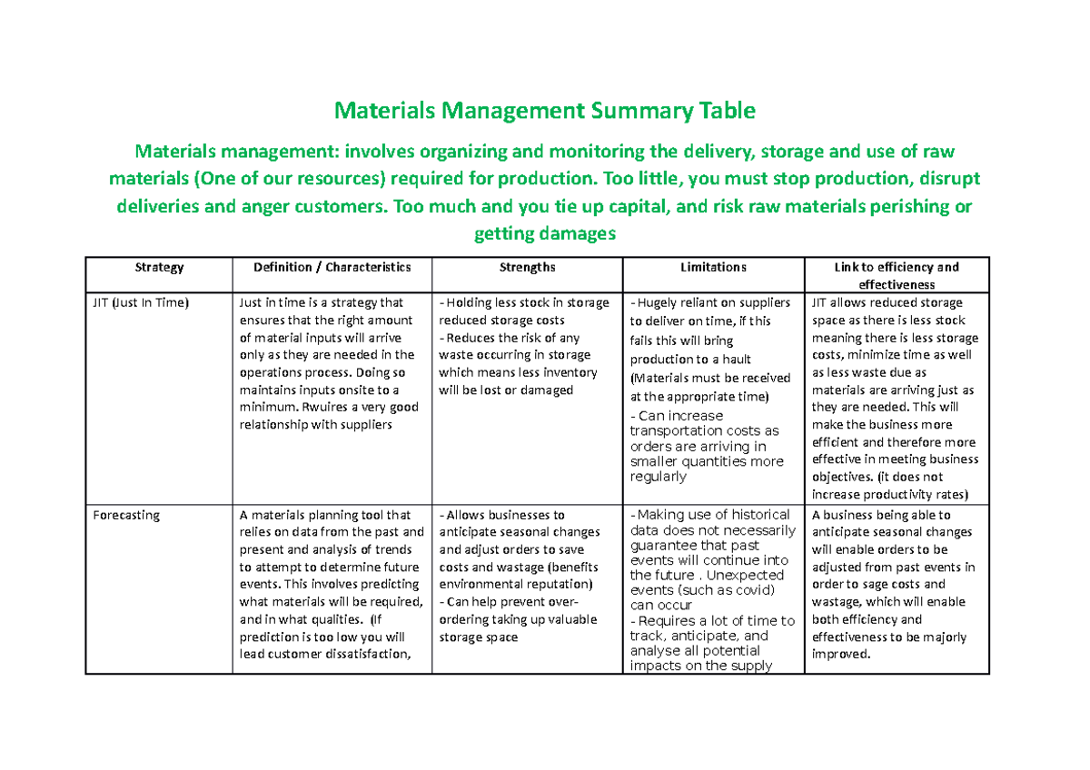 3.7 Materials Management Summary Table - Materials Management Summary ...