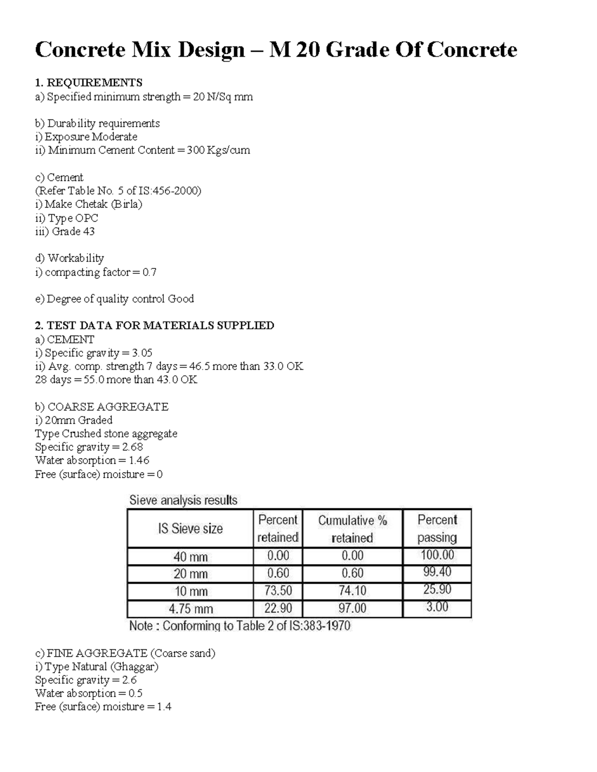 Concrete Mix Design - REQUIREMENTS a) Specified minimum strength = 20 N ...