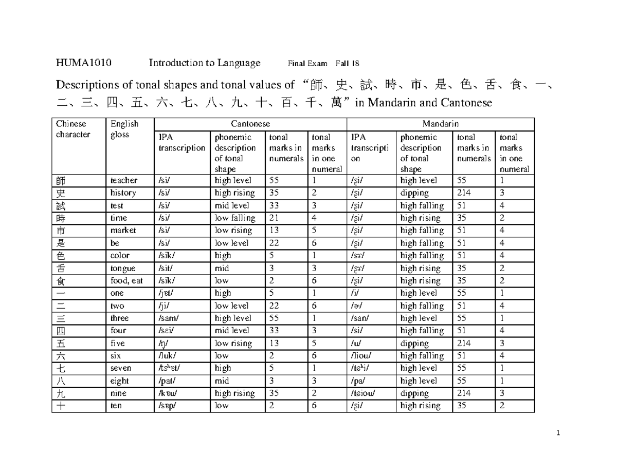 Tonal marks of 1-10 - Lecture notes 24 - HUMA1010 Introduction to ...