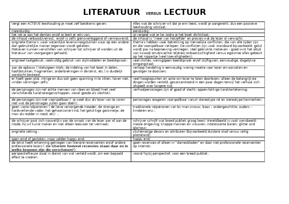 Literatuur%20%20 Versus%20%20 Lectuur - LITERATUUR VERSUS LECTUUR Vergt ...