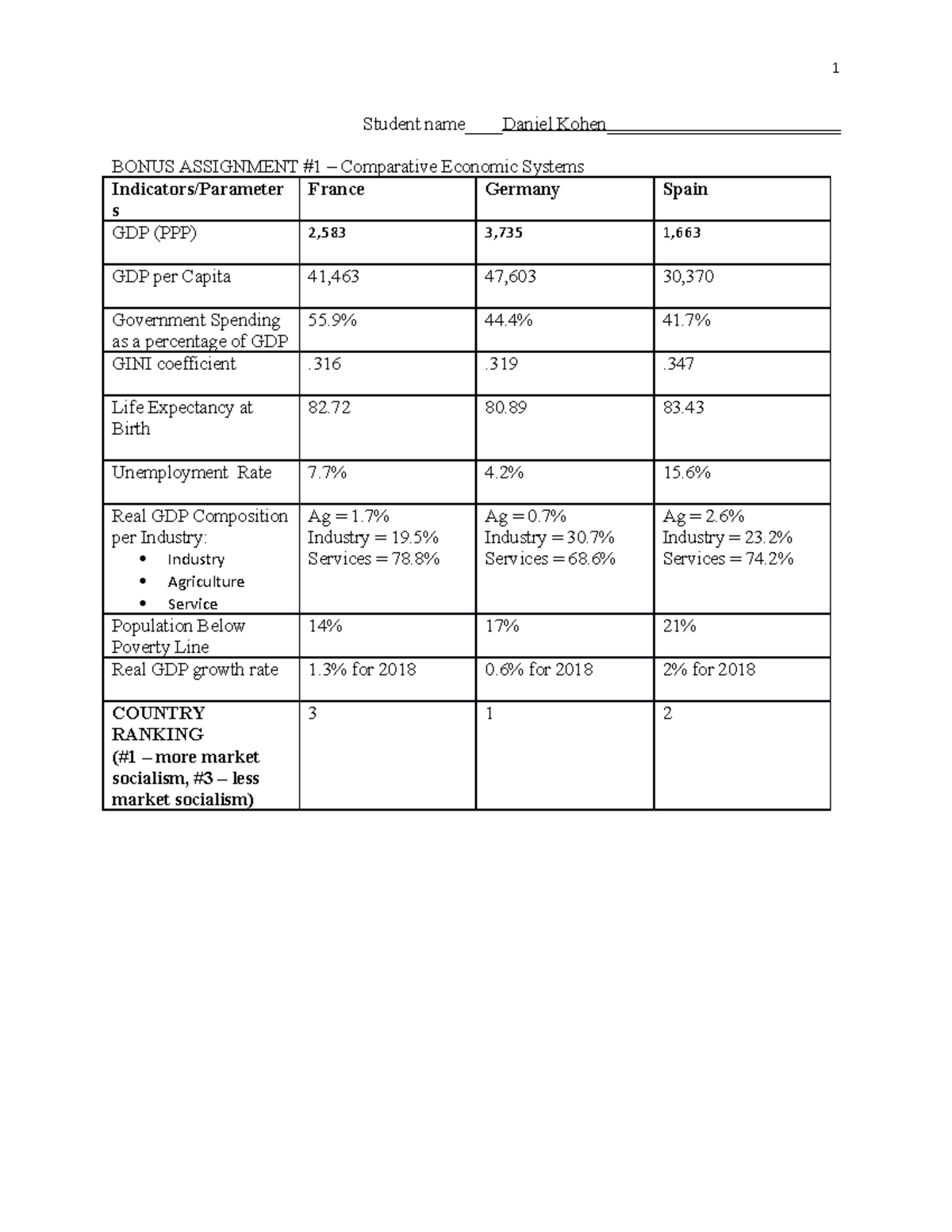 CES Bonus assignment - 1 Student name____Daniel Kohen ...