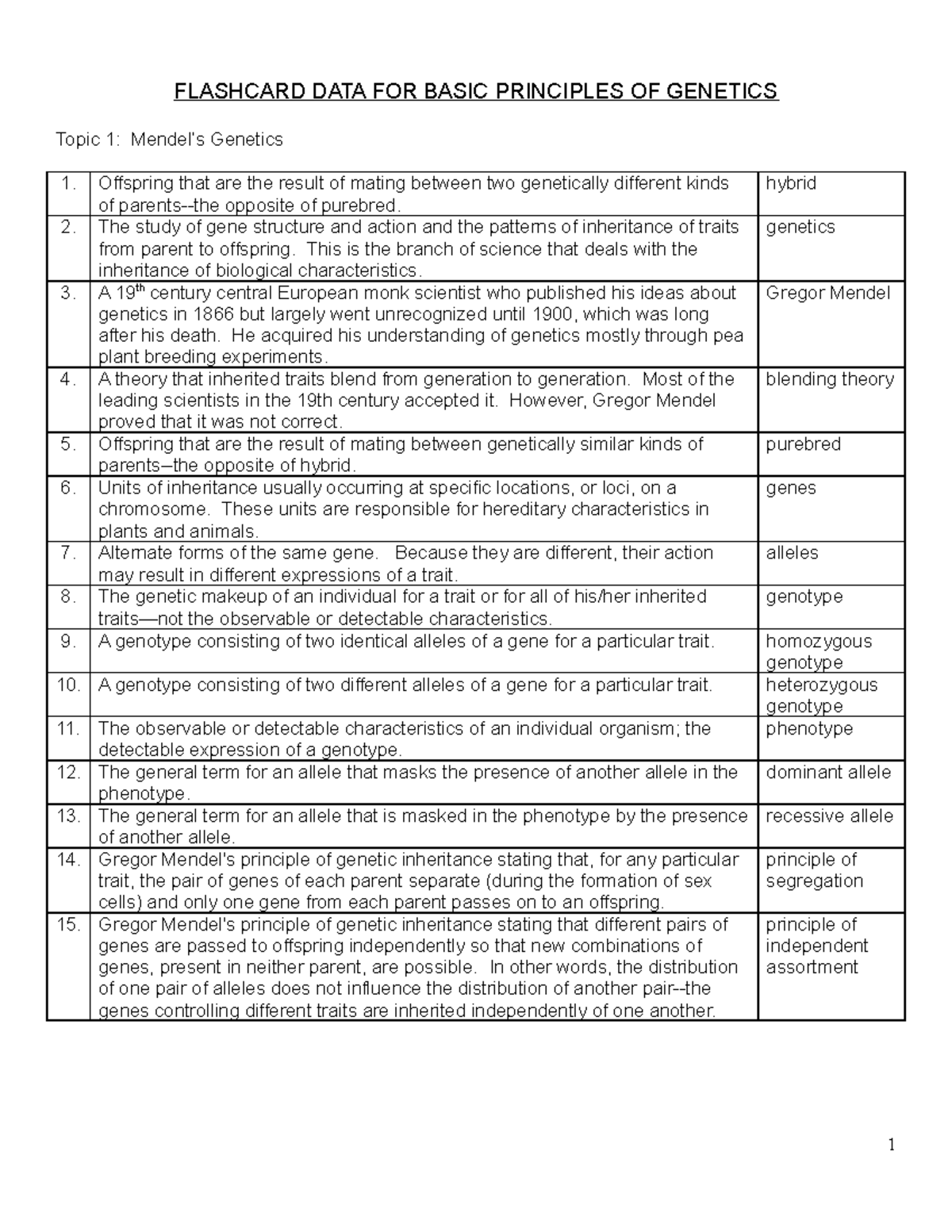 Basic Principles of Genetics - FLASHCARD DATA FOR BASIC PRINCIPLES OF ...