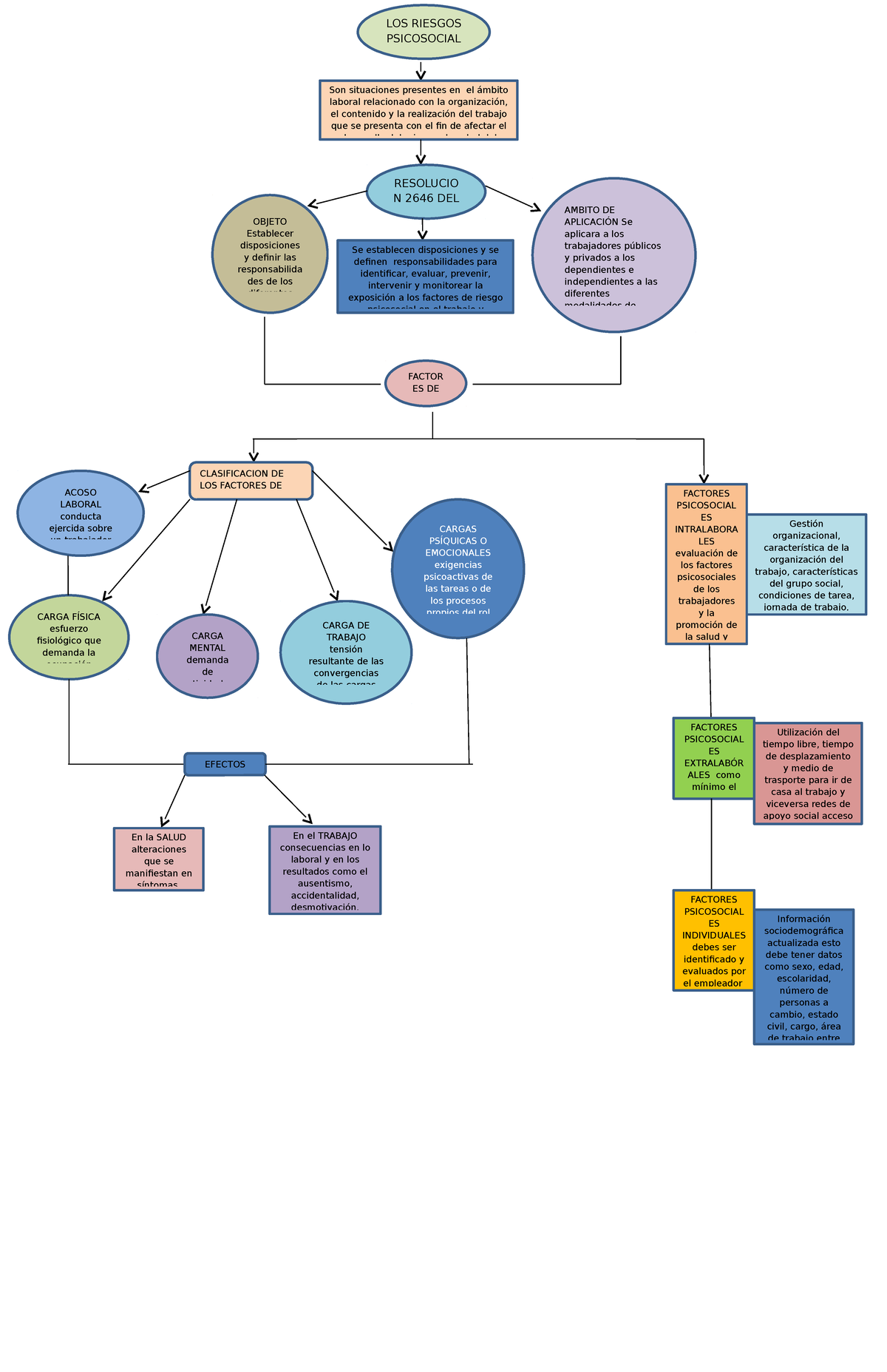 MAPA Conceptual estadistica descriptiva sus partes - Son situaciones ...