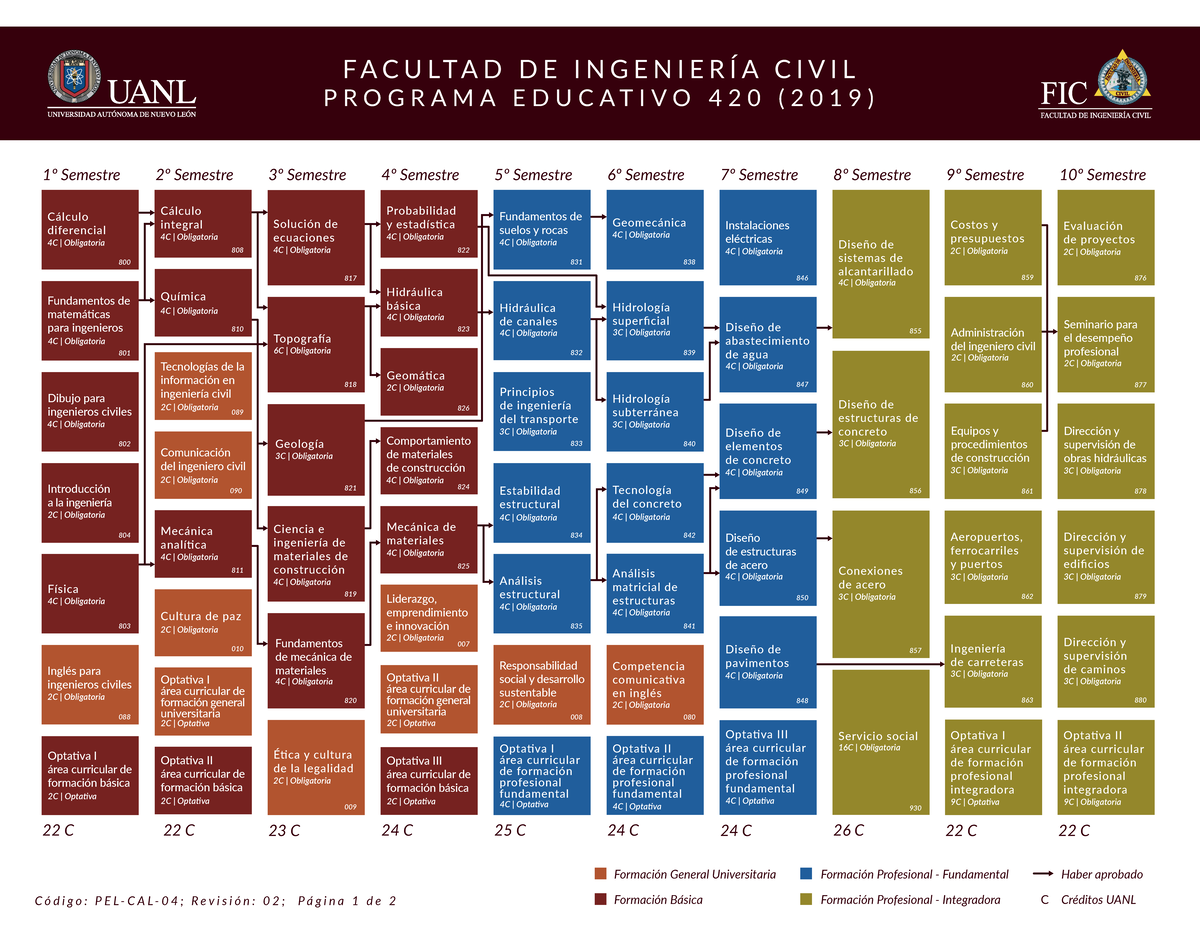 Malla 420 2019 - Akenenene suénele keiwiwjw djebwbwk ejiek - F A C U L ...