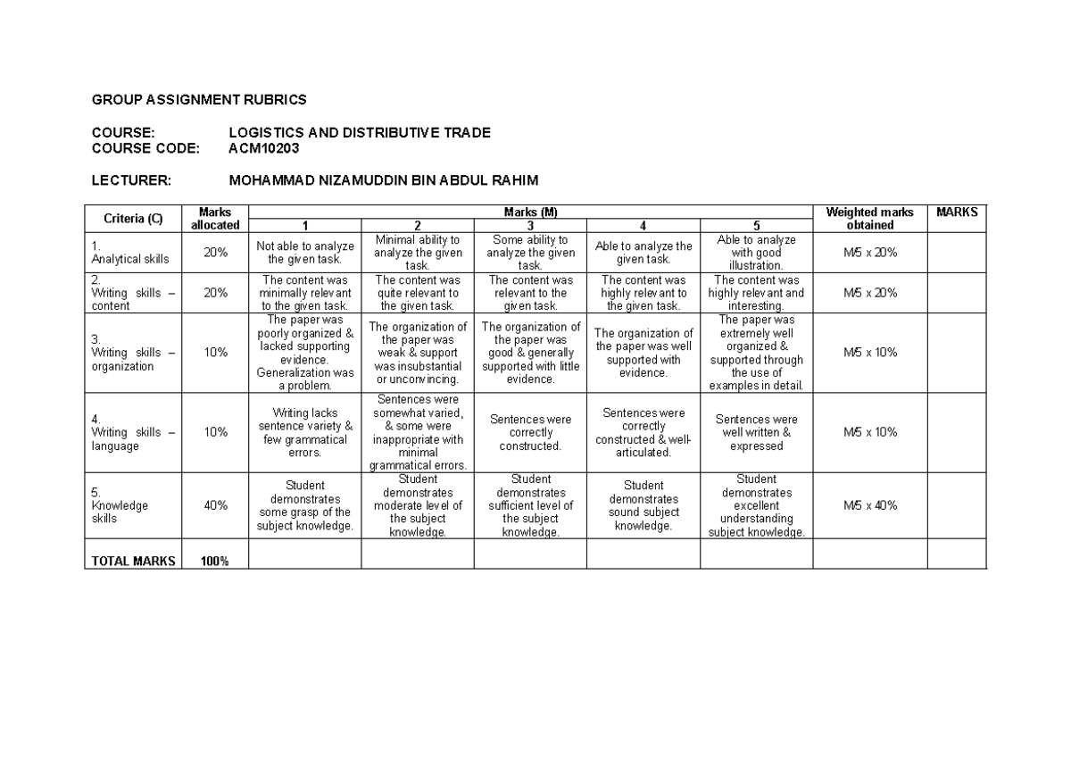 Group Assgt Rubrics Acs 2013 Oct 2023 24 Group Assignment Rubrics