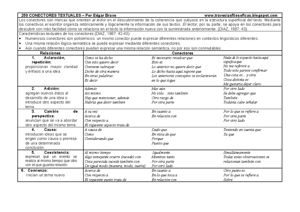 Conectores textuales - 250 CONECTORES TEXTUALES – Por Edgar Bravo ...