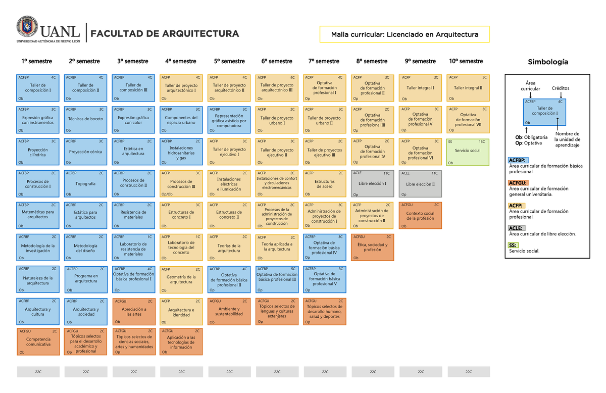 Lic Arquitectura-Arquitectura-Malla-curricular-1 - ACFBP 4C Ob Taller de composición I 1º ...