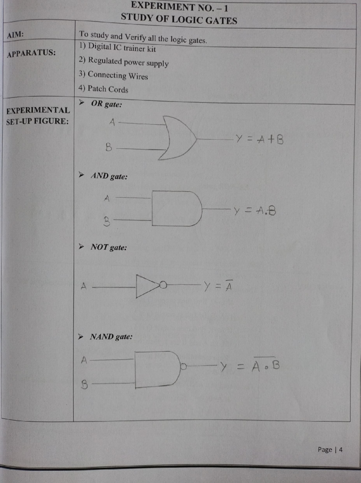 DF Manual EXPERIMENT NO 1 STUDY OF LOGIC GATES To Study And Verify
