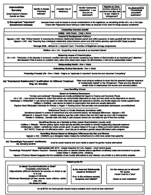 Master flowchart - constitutional law flow chart - Can the Court Hear ...