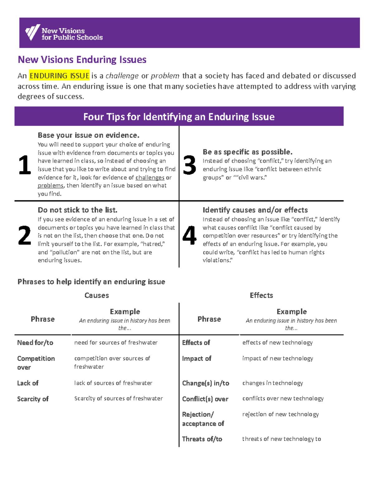 Tips for Writing the EI Essay - New Visions Enduring Issues An ENDURING ...