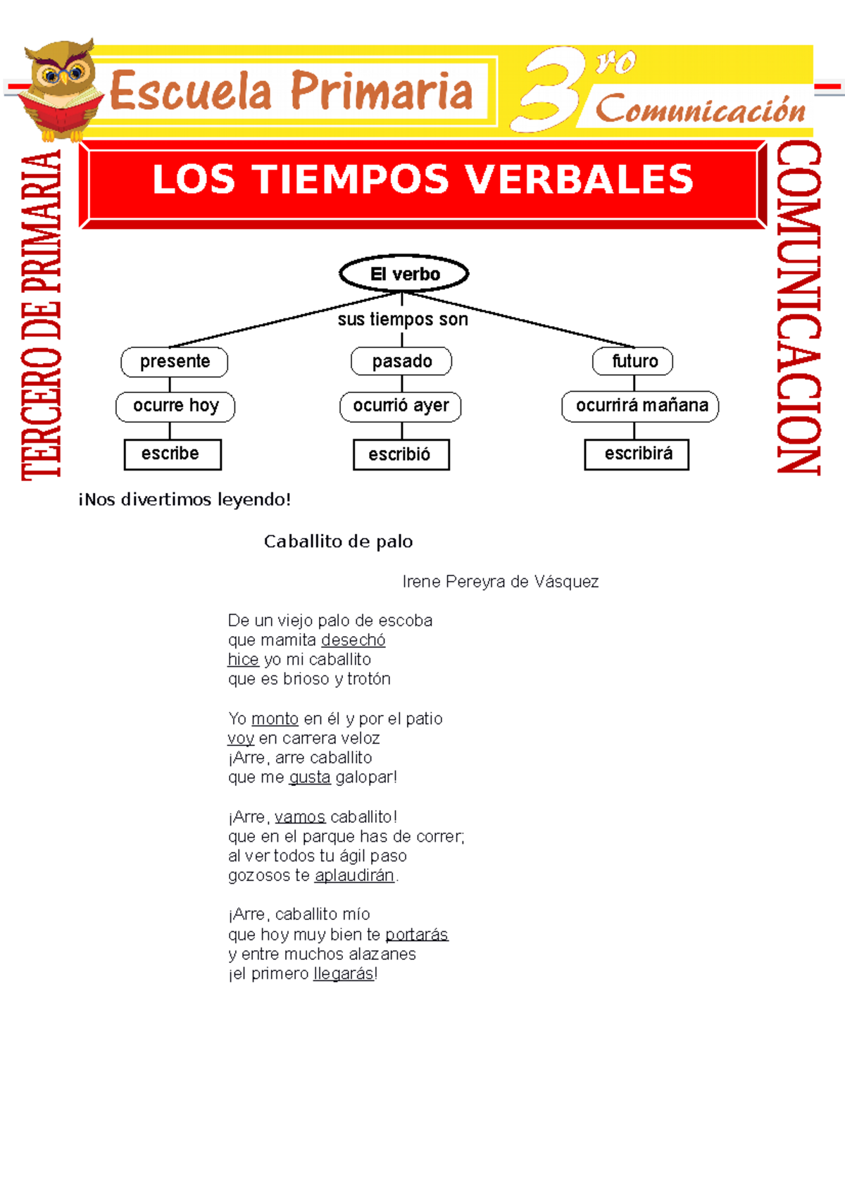 Los Tiempos Verbales para Tercero de Primaria 1 - de Primaria Tema 7 El ...