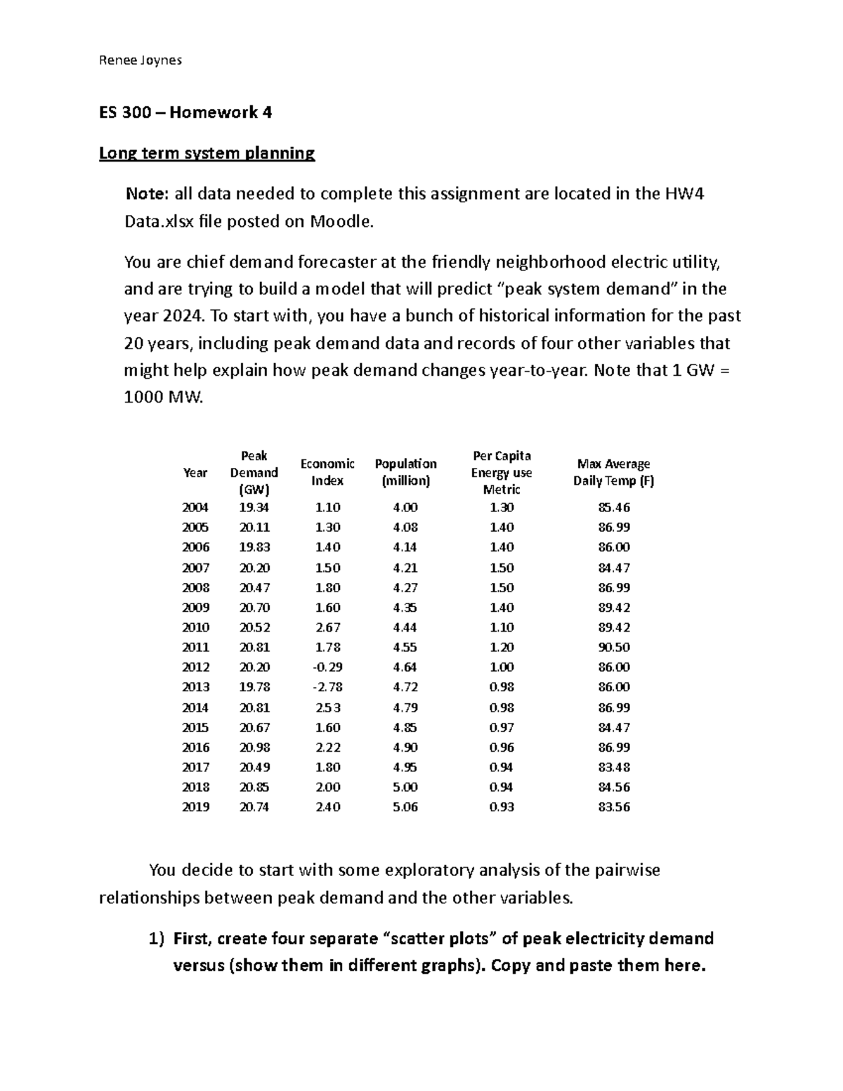 Hw 4 Long Term System Planning Es 300 Homework 4 Long Term
