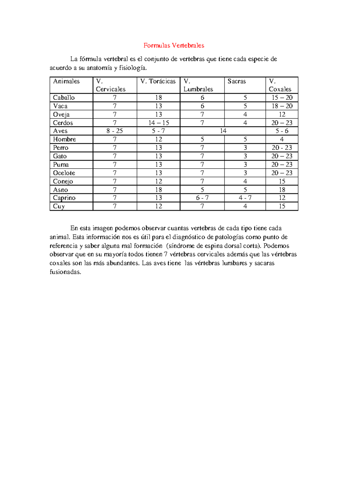 Formulas vertebrales de animales domésticos - Formulas Vertebrales La ...