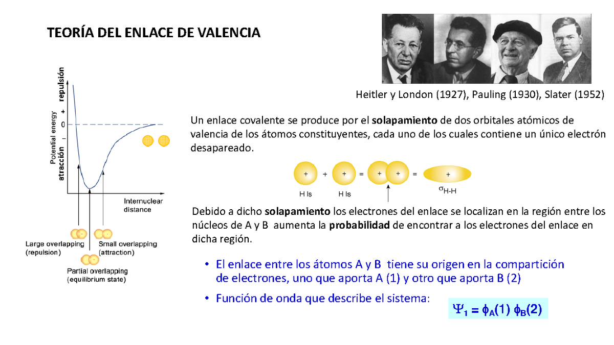 Enlace Covalente II - Apuntes 1 - atracción repulsión TEORÍA DEL ENLACE ...