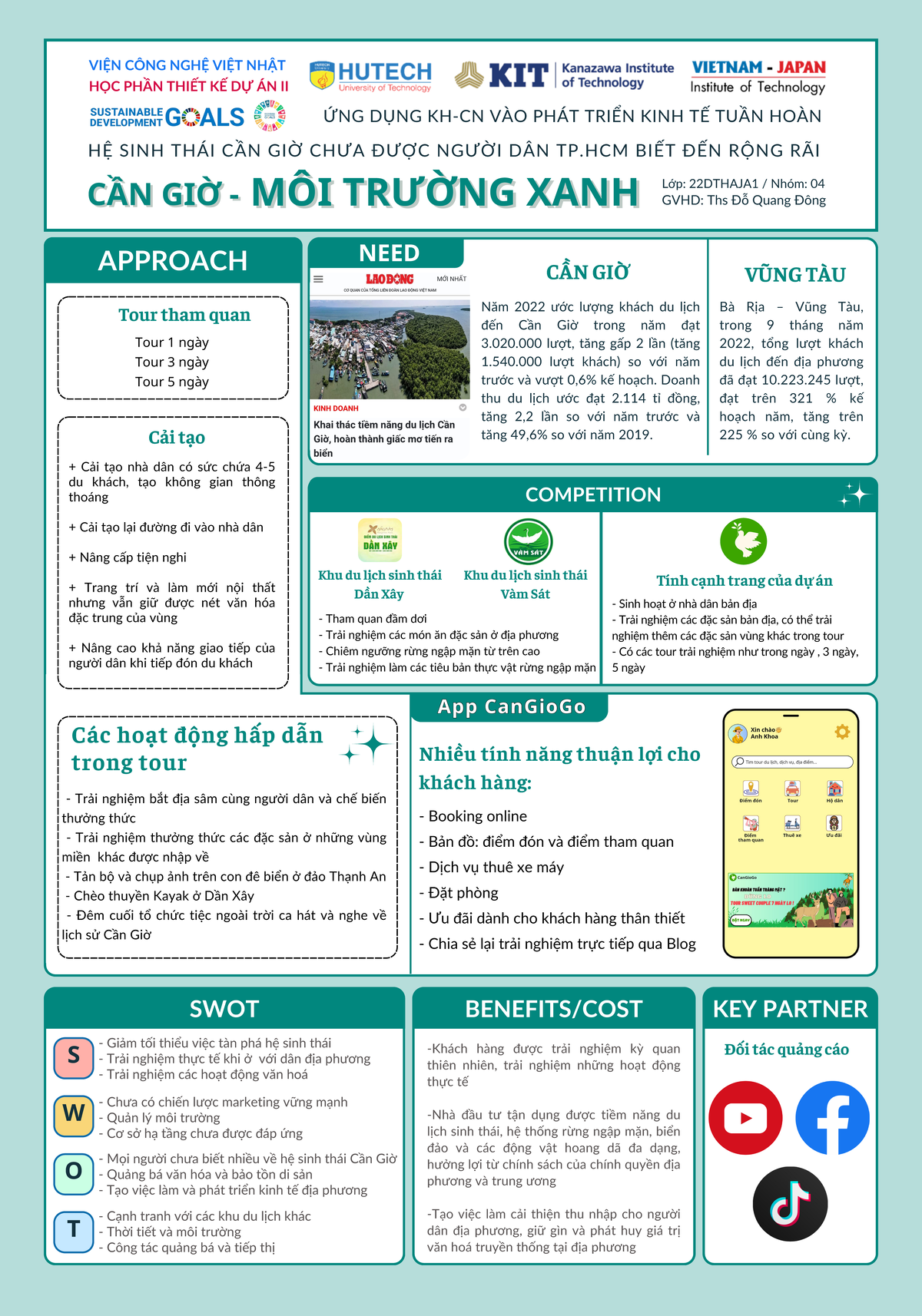 Poster NHÓM4 C2 - Hxdnxkxmc - HỆ SINH THÁI CẦN GIỜ CHƯA ĐƯỢC NGƯỜI DÂN ...