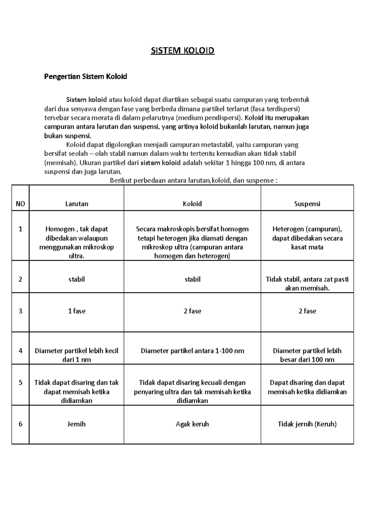 Sistem Koloid - SISTEM KOLOID Pengertian Sistem Koloid Sistem koloid ...