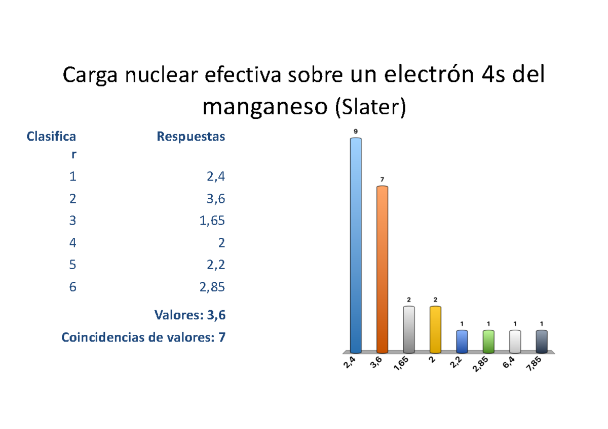 Seminario 1-3 DE ENLACE Y ESTRUCTURA DE 1 BIOQUIMICA - Carga nuclear ...