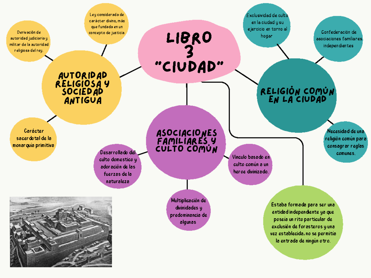Libro III- Ciudad Antigua - LIBRO 3 "CIUDAD" AUTORIDAD RELIGIOSA Y SOCIEDAD ANTIGUA - Studocu