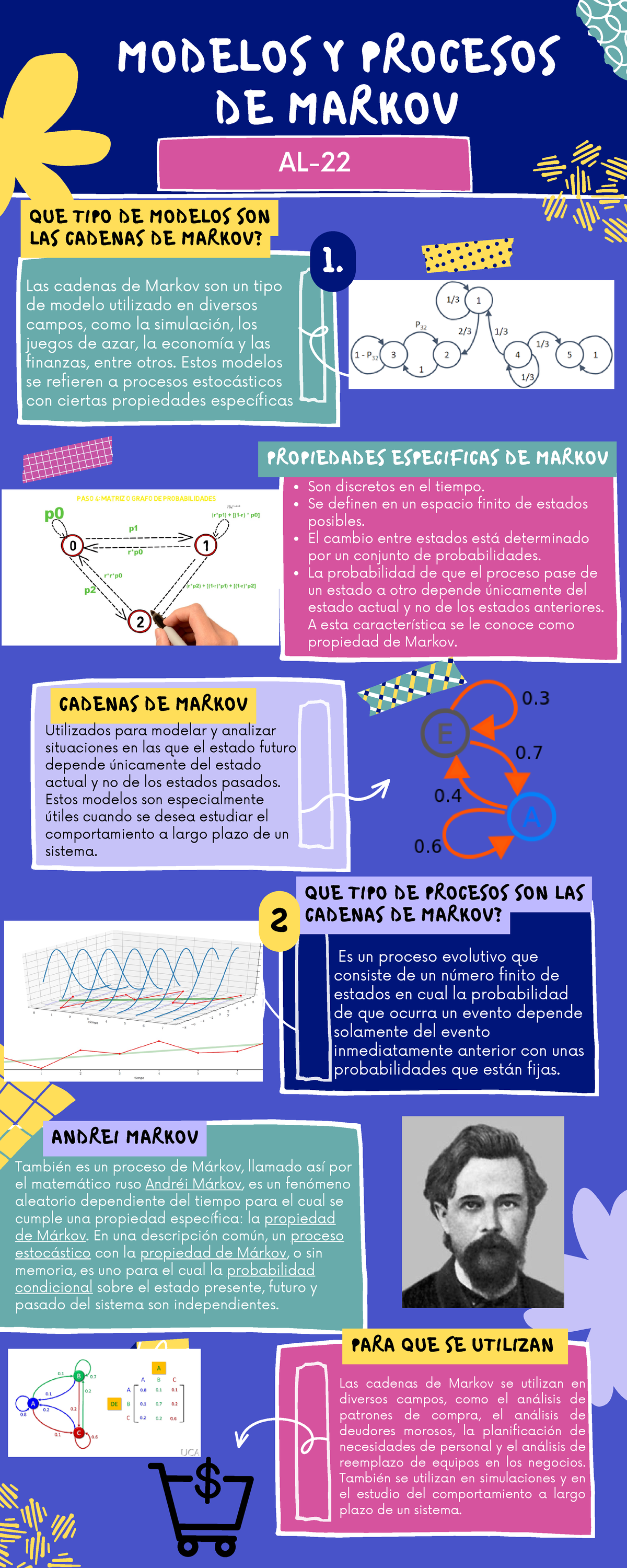 AI-22 - sirve de mucho - AL- MODELOS Y PROCESOS DE MARKOV 1. QUE TIPO ...