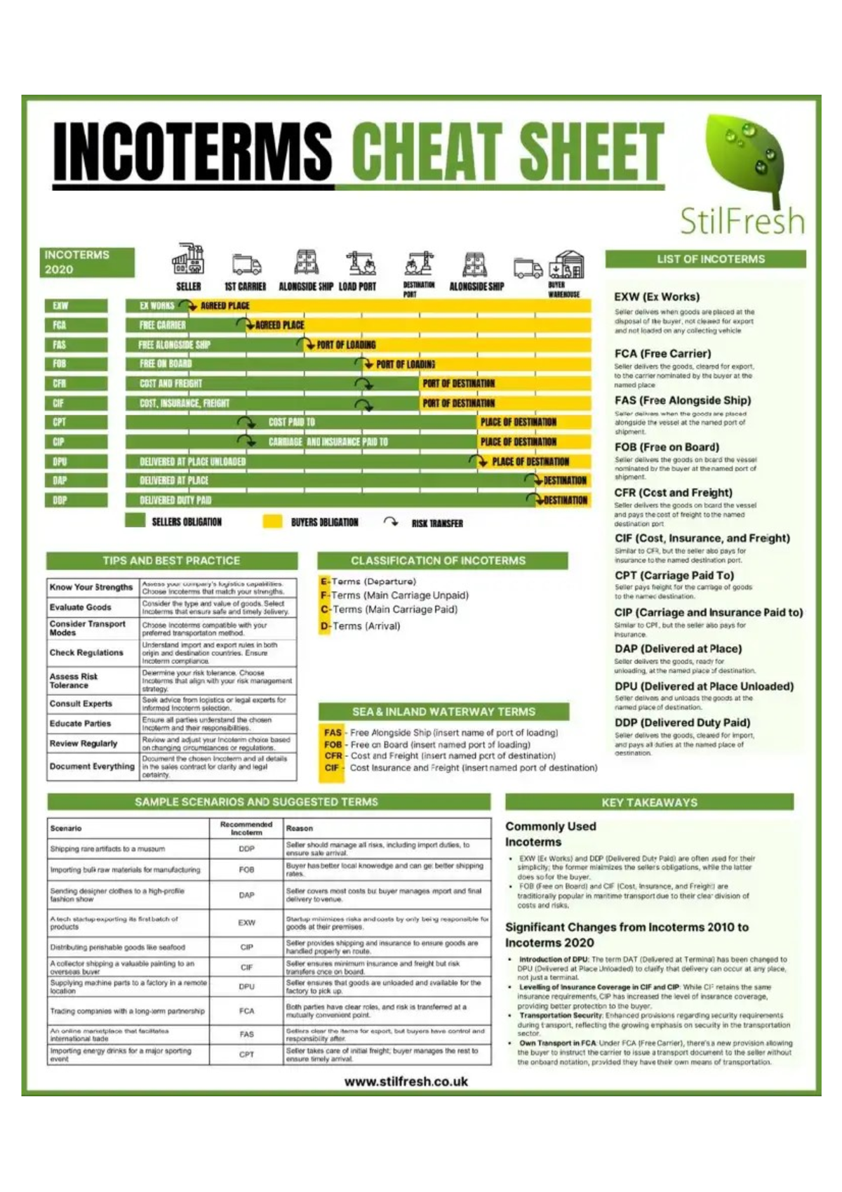 Incoterms computation - Fundamentals of Bridge Engineering - Studocu