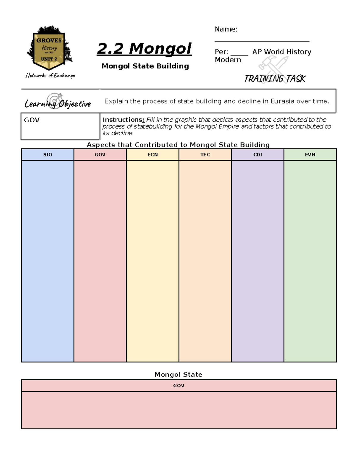 Copy of APWH 2.2 TT Mongols Mongol State Building - Networks of ...
