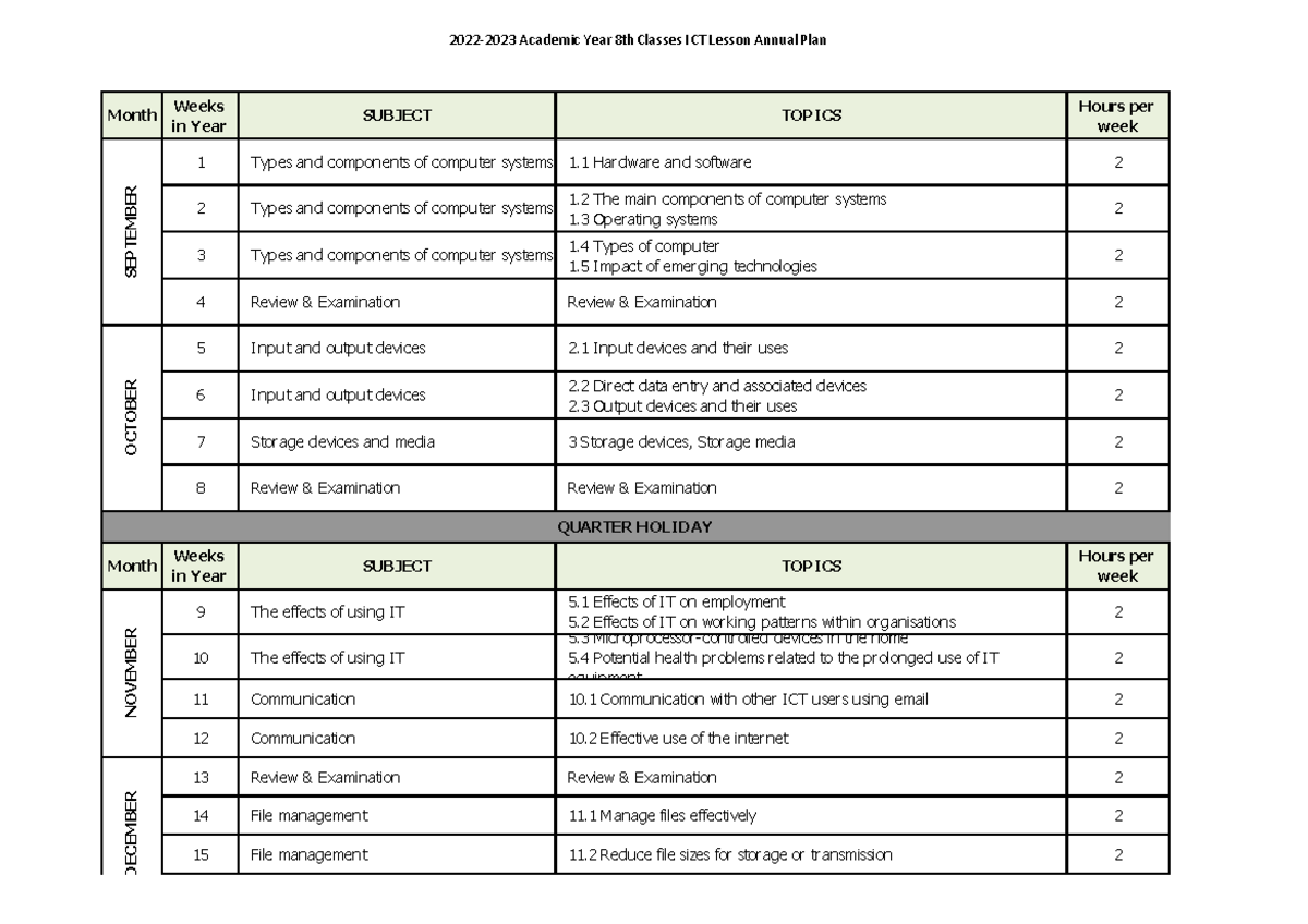 ICT- Igcse- Annual PLAN 9 Grades PDF - 2022-2023 Academic Year 8th ...
