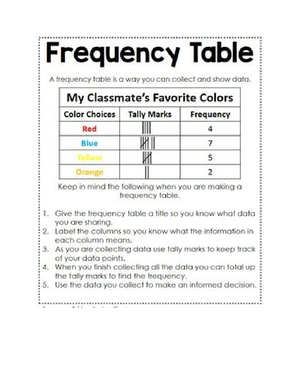Statistics Corequisite Workbook - 6 Operations in Confidence Intervals ...