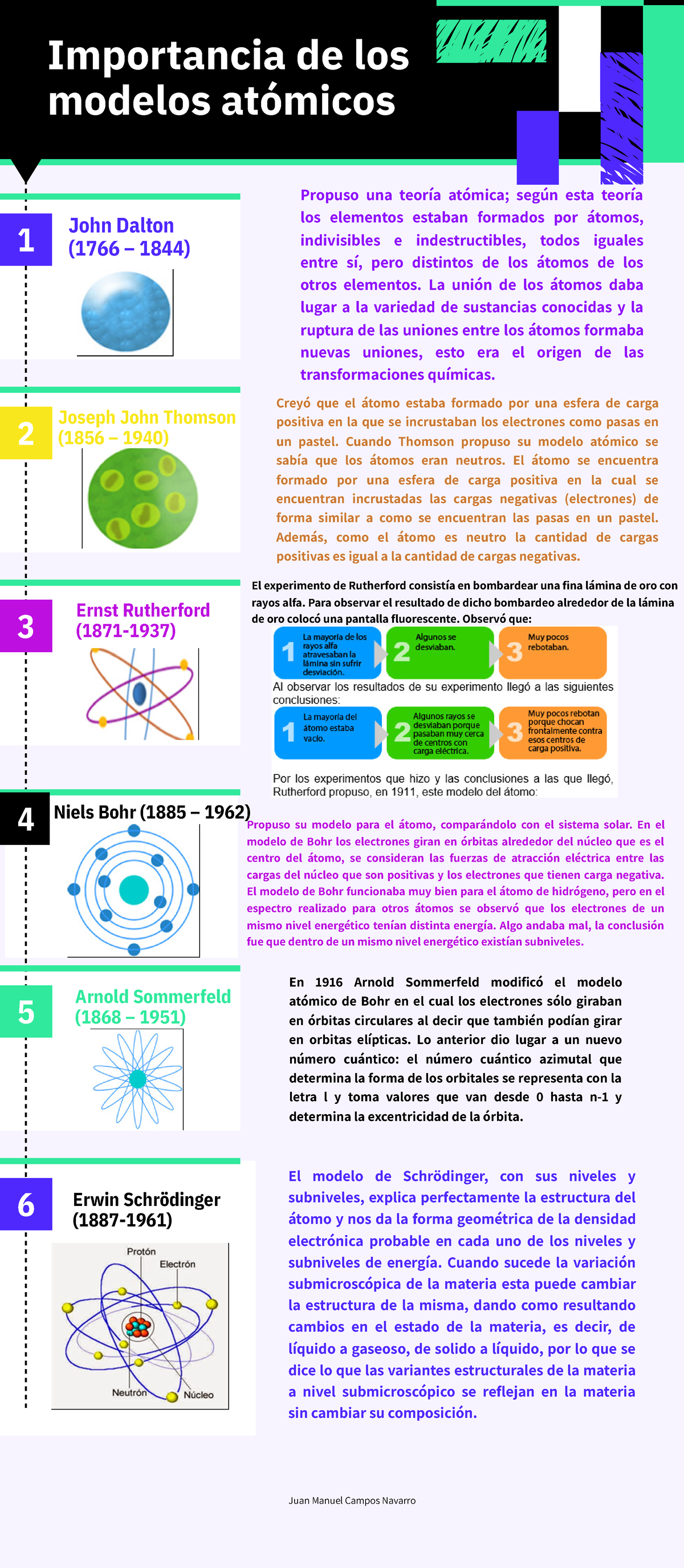 Importancia de los modelos atómicos - Joseph John Thomson (1856 – 1940) Importancia de los ...