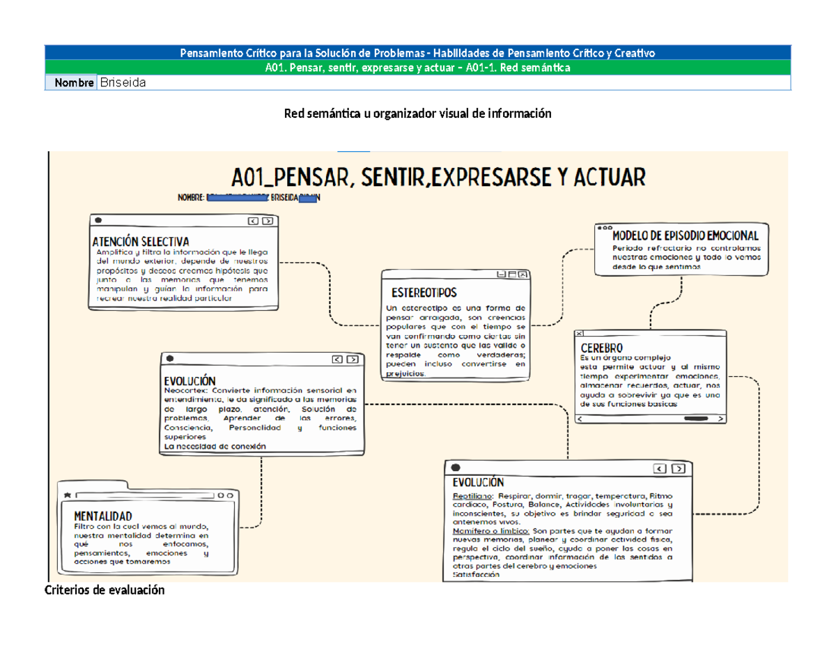A01-1 Briseida - Mapa conceptual de conceptos de pensar, sentir, expresarse y actuar - Studocu