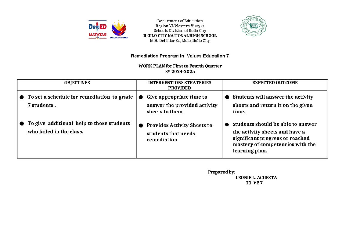 Remediation-WORK-PLAN- Acuesta-SY-2024-2025 - Department of Education ...