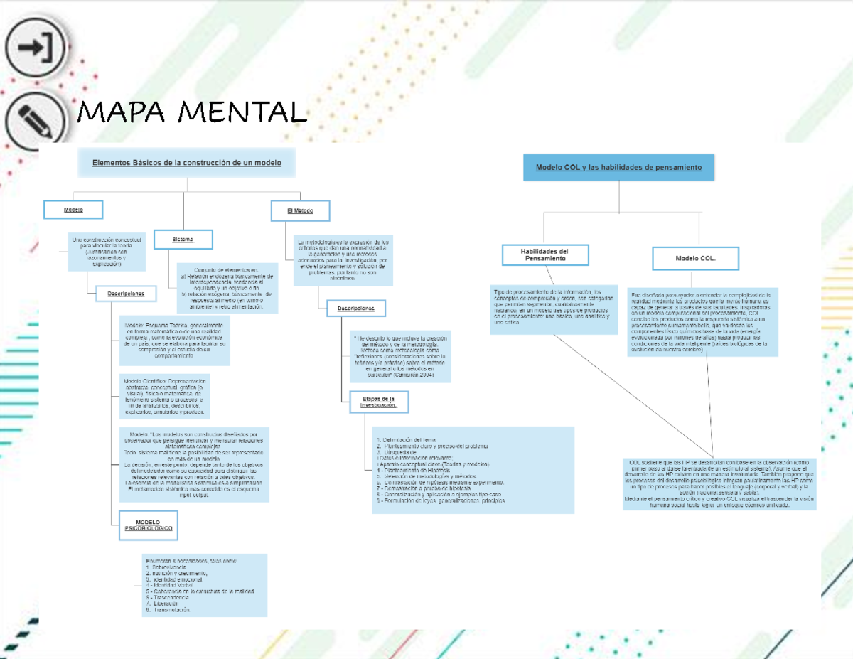 ED05 Borjaastrid - Tarea - Pensamiento crítico y matemático - MAPA MENTAL - Studocu