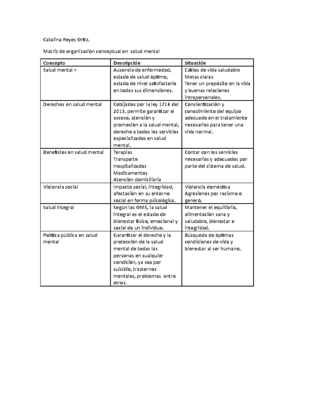 Matriz salud mental - Ningún - Catalina Reyes Ortiz. Matriz de ...