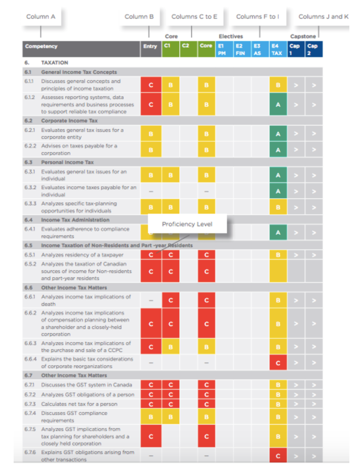 CPA Tax Compentency Map - AFA 100 - Studocu