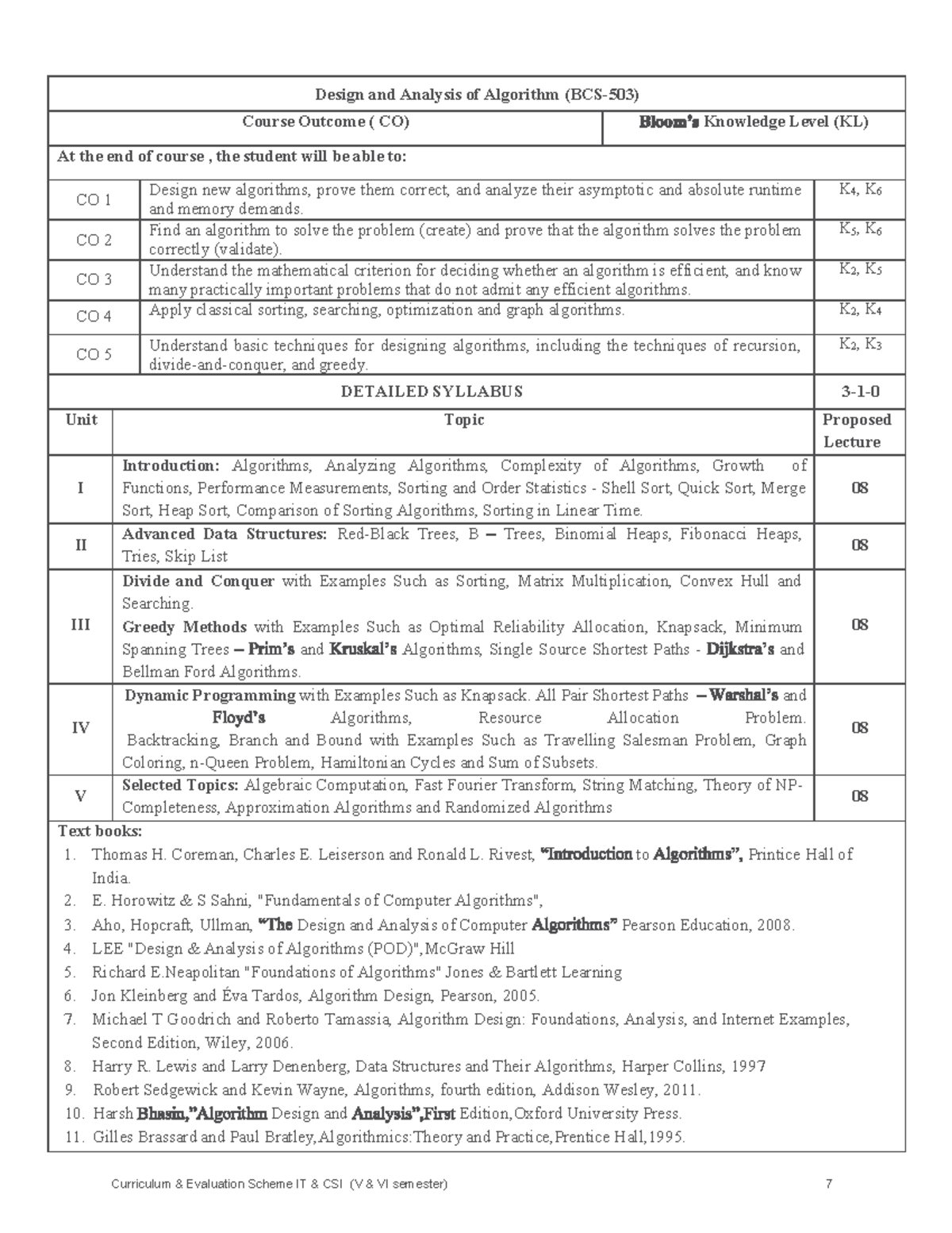 DAA-Syllabus(2024-2025) - Curriculum & Evaluation Scheme IT & CSI (V ...