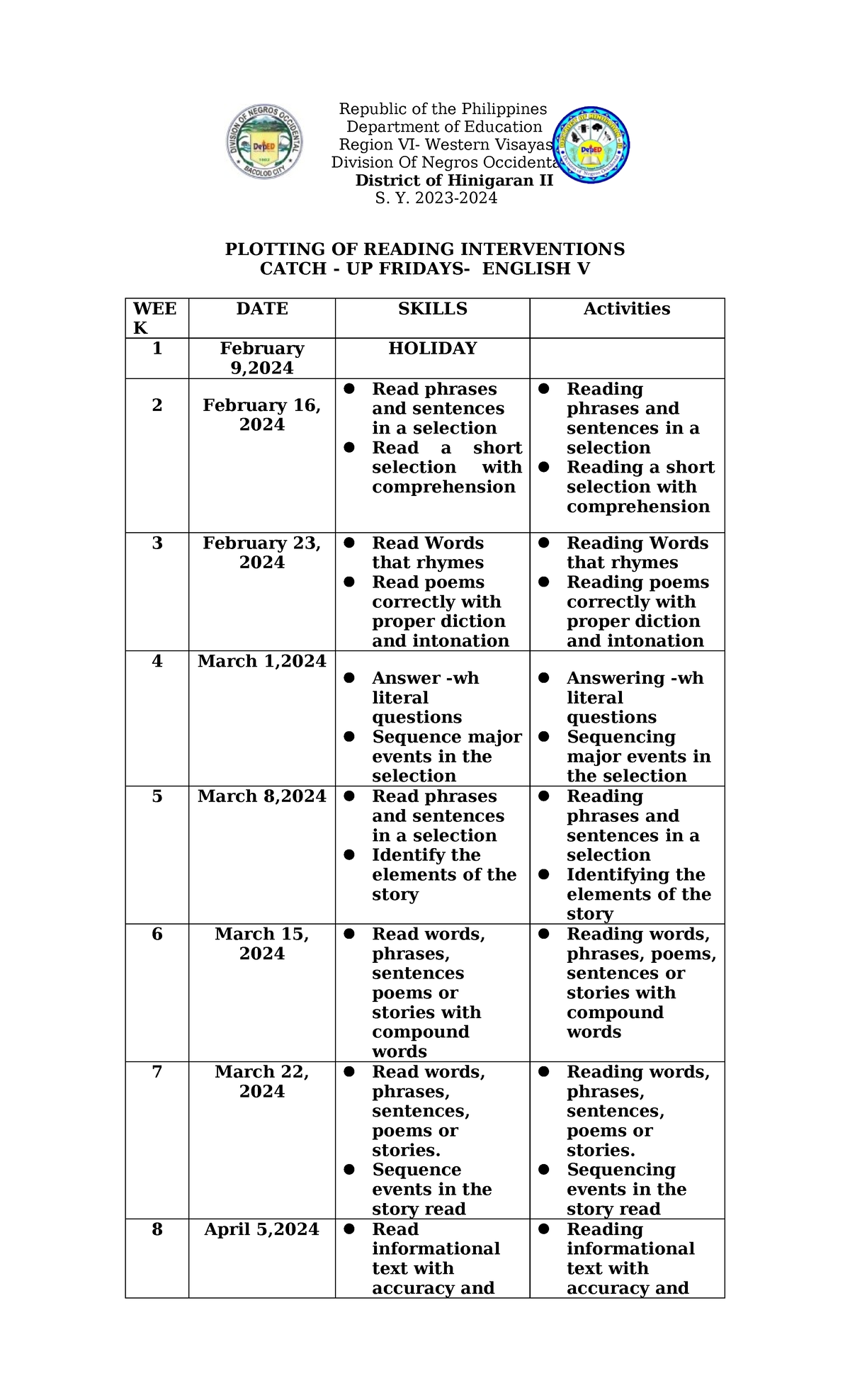 CUF- English Five- Plotting of Activities - Republic of the Philippines ...