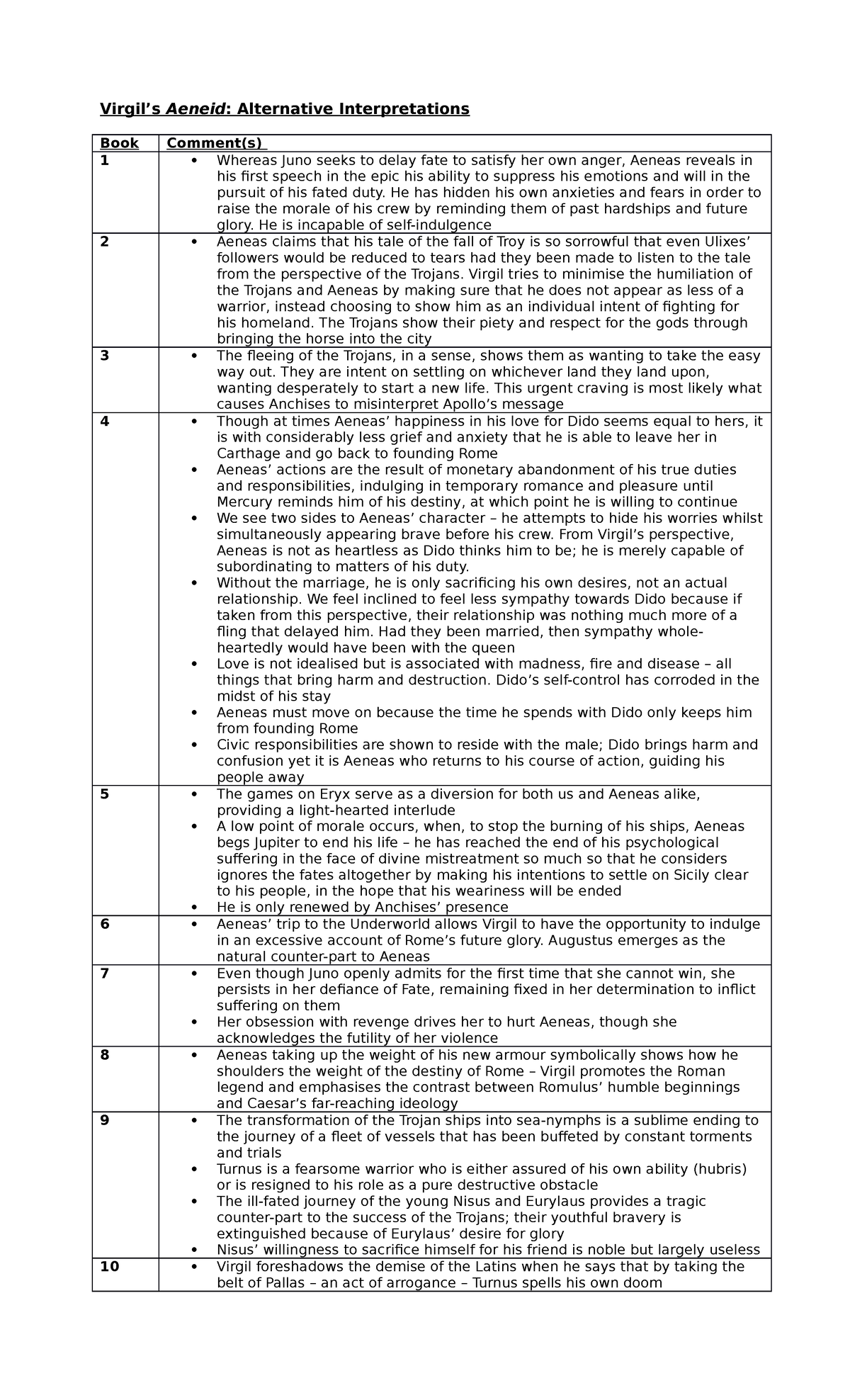 Virgil's Aeneid Analysis - Virgil’s Aeneid: Alternative Interpretations ...