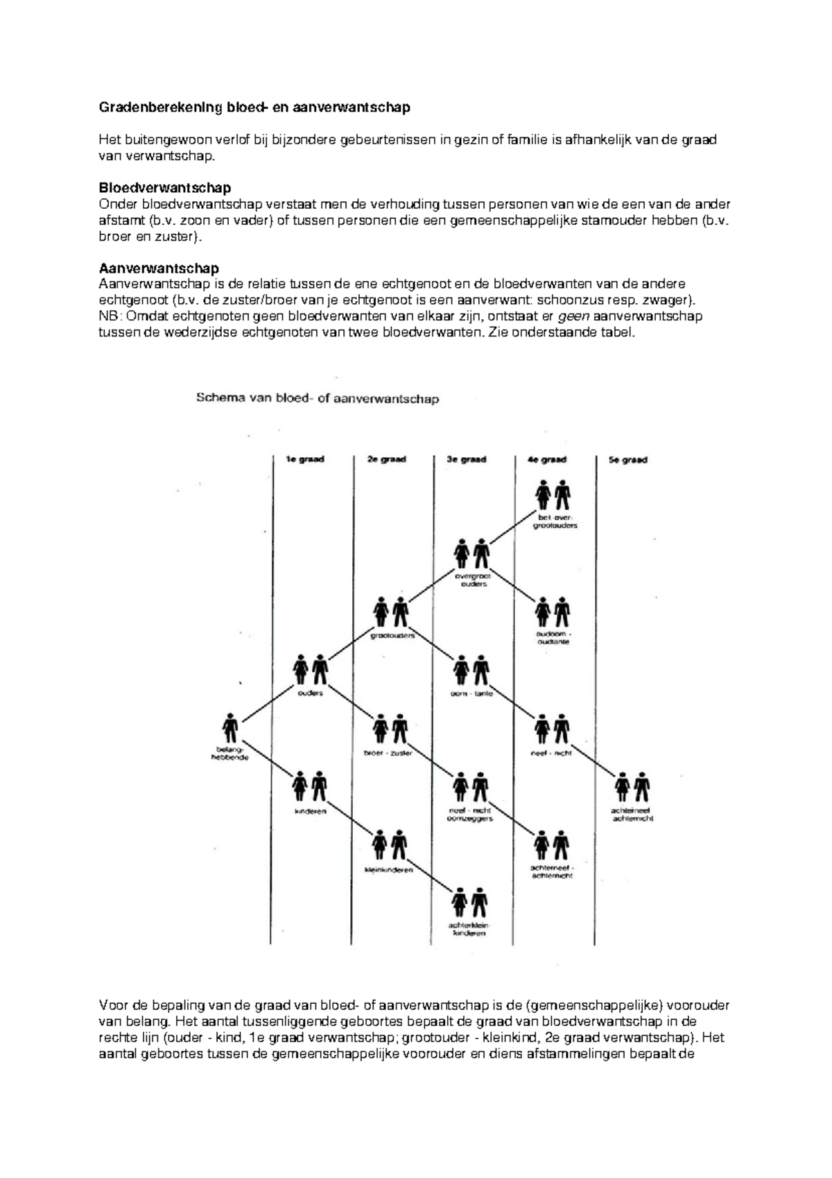 Gradenberekening bloed- en aanverwantschap schema en uitleg ...