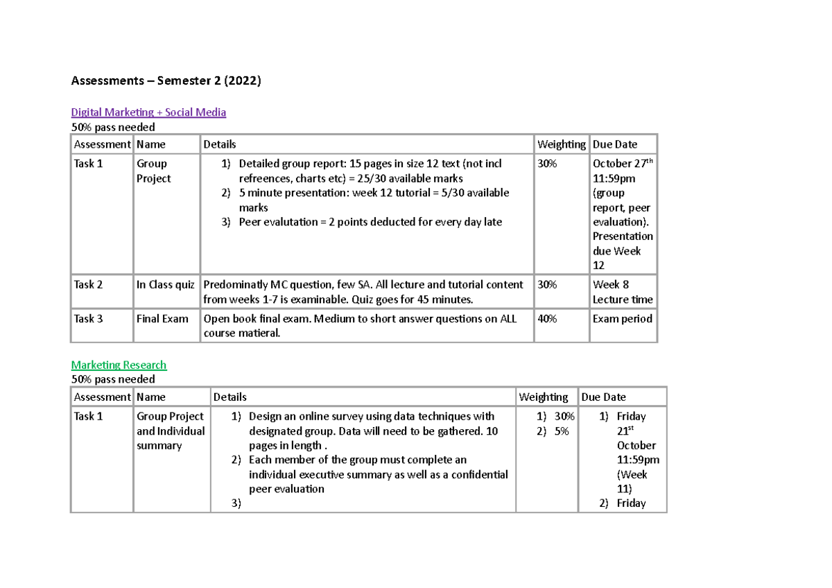 Assessments - This is a layout table of all assesments for semester 2 ...