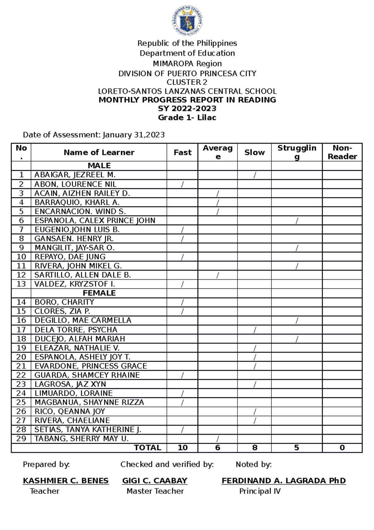 Reading Report DATA January Lilac - Republic of the Philippines ...