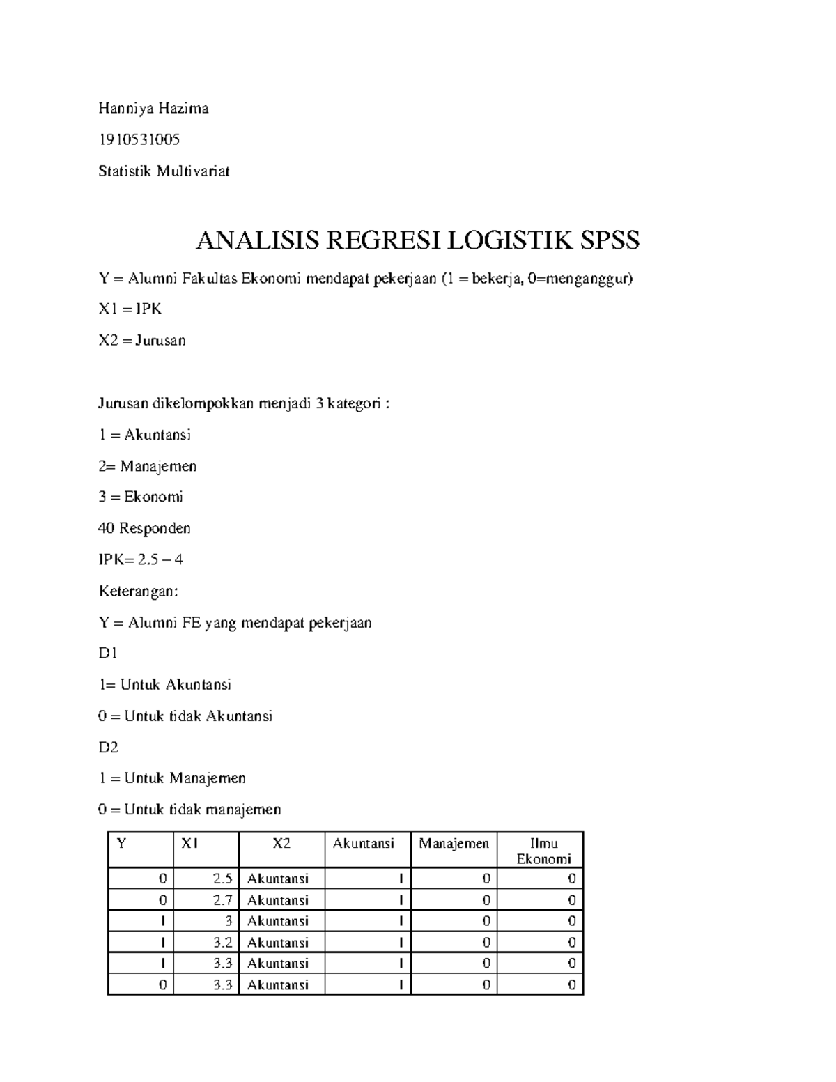 Tugas Analisis Regresi Logistik - Hanniya Hazima 1910531005 Statistik ...