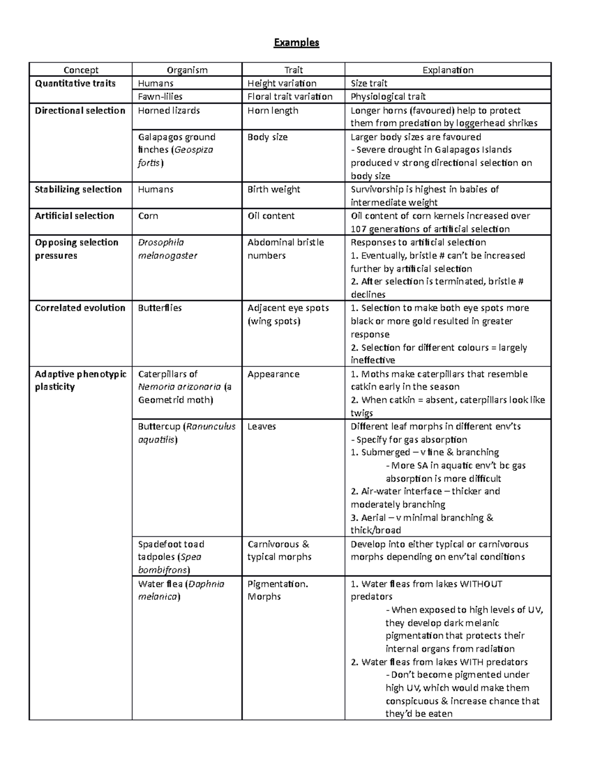 Examples - Examples Concept Organism Trait Explanation Quantitative ...