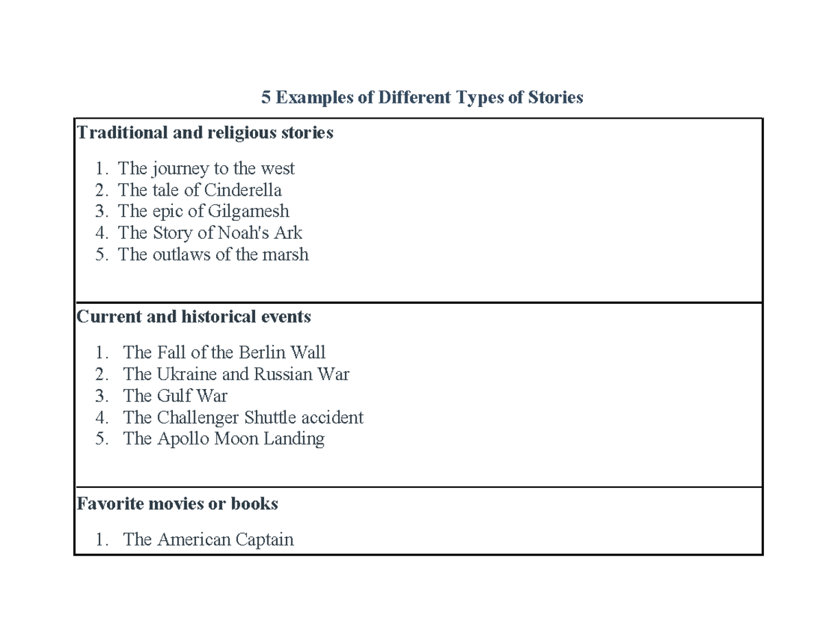 5 Examples of Different Types of Stories template - 5 Examples of ...