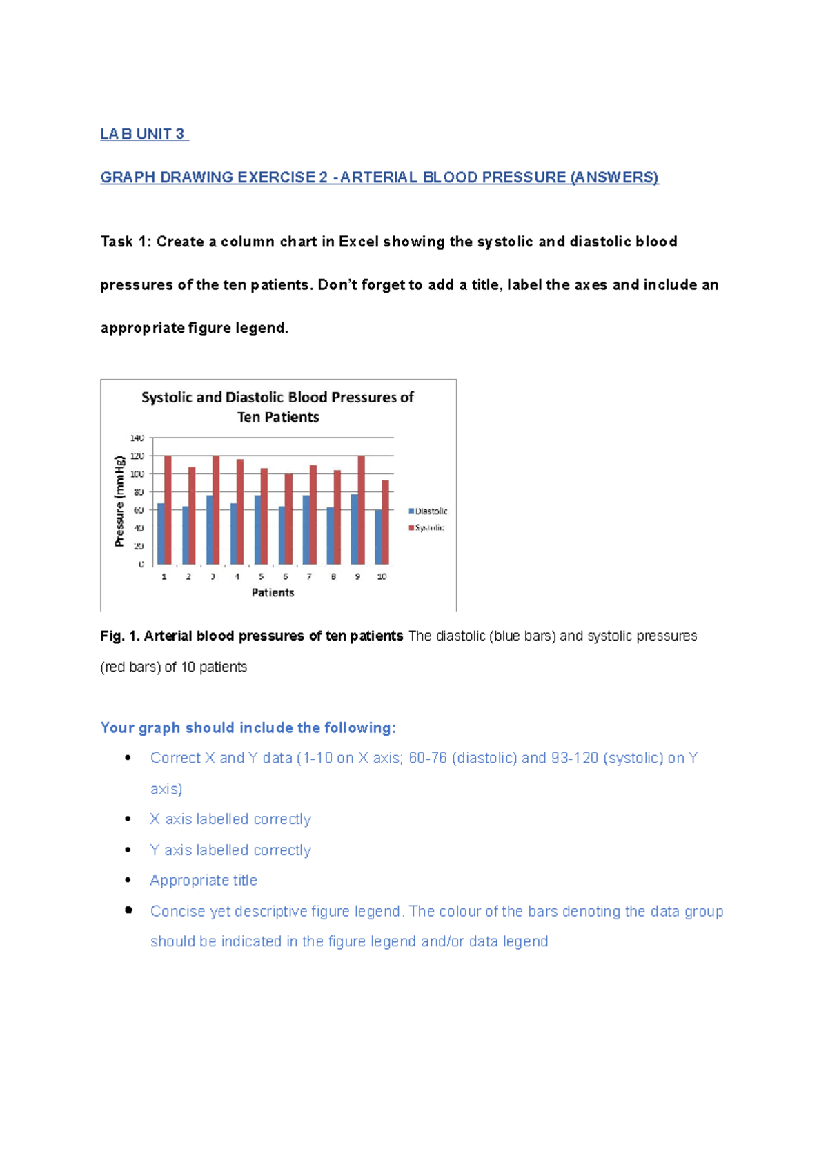 Unit 3 Graph Drawing Exercise 2 - Arterial Blood Pressure answers - LAB ...