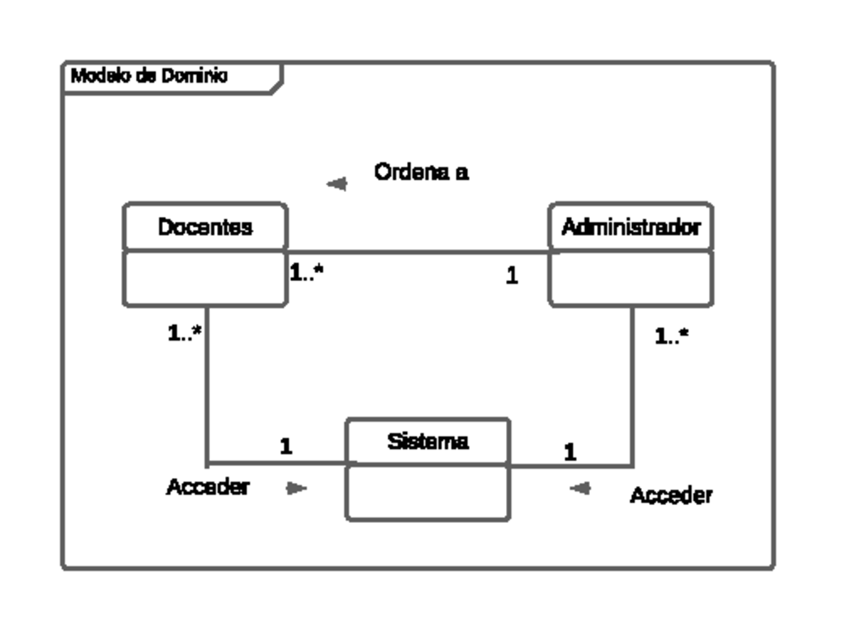 Diagramas Dominio - Colegio - Tecnico en programacion de Software ...
