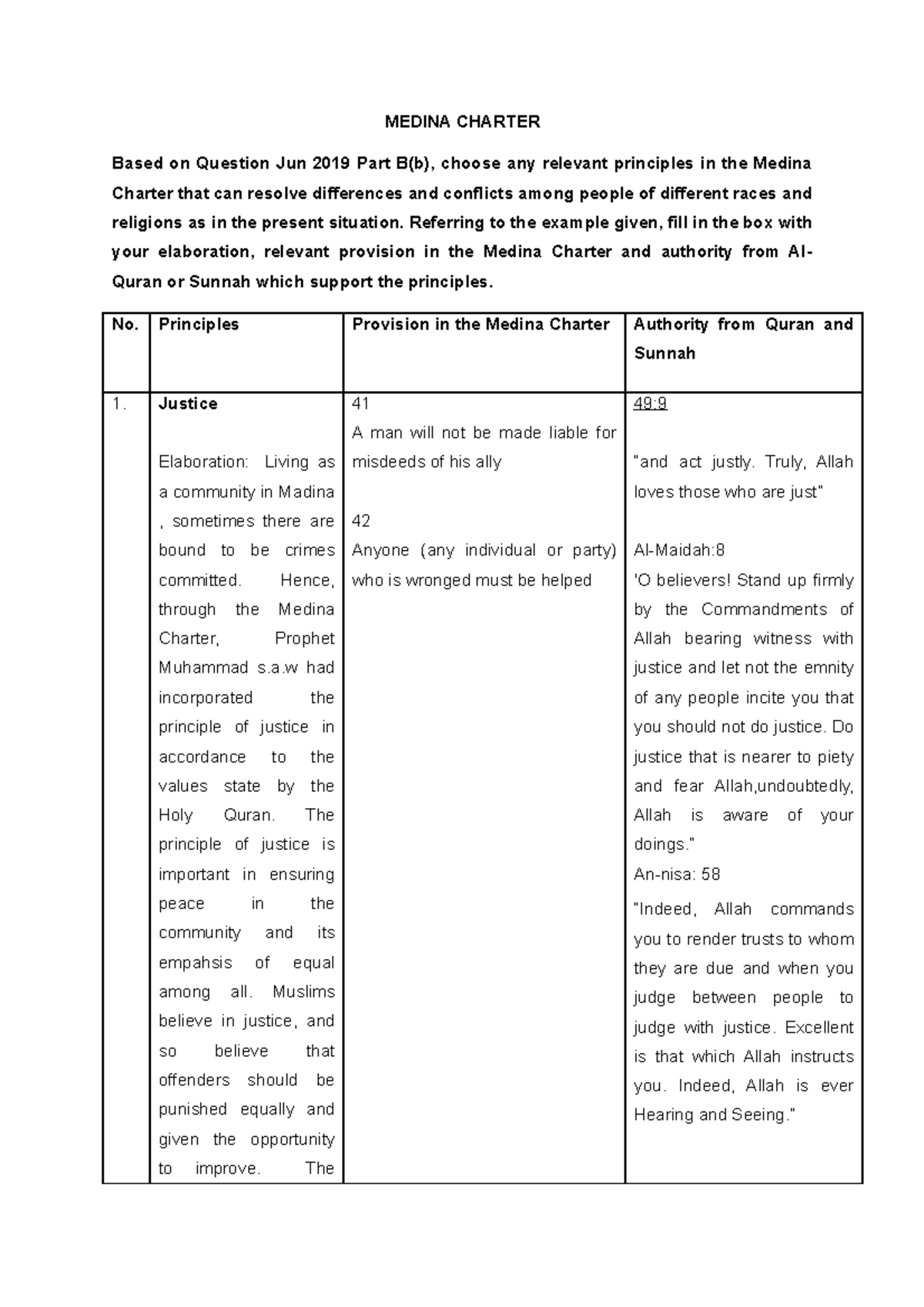 Exercise FOR Medina Charter - MEDINA CHARTER Based on Question Jun 2019 ...