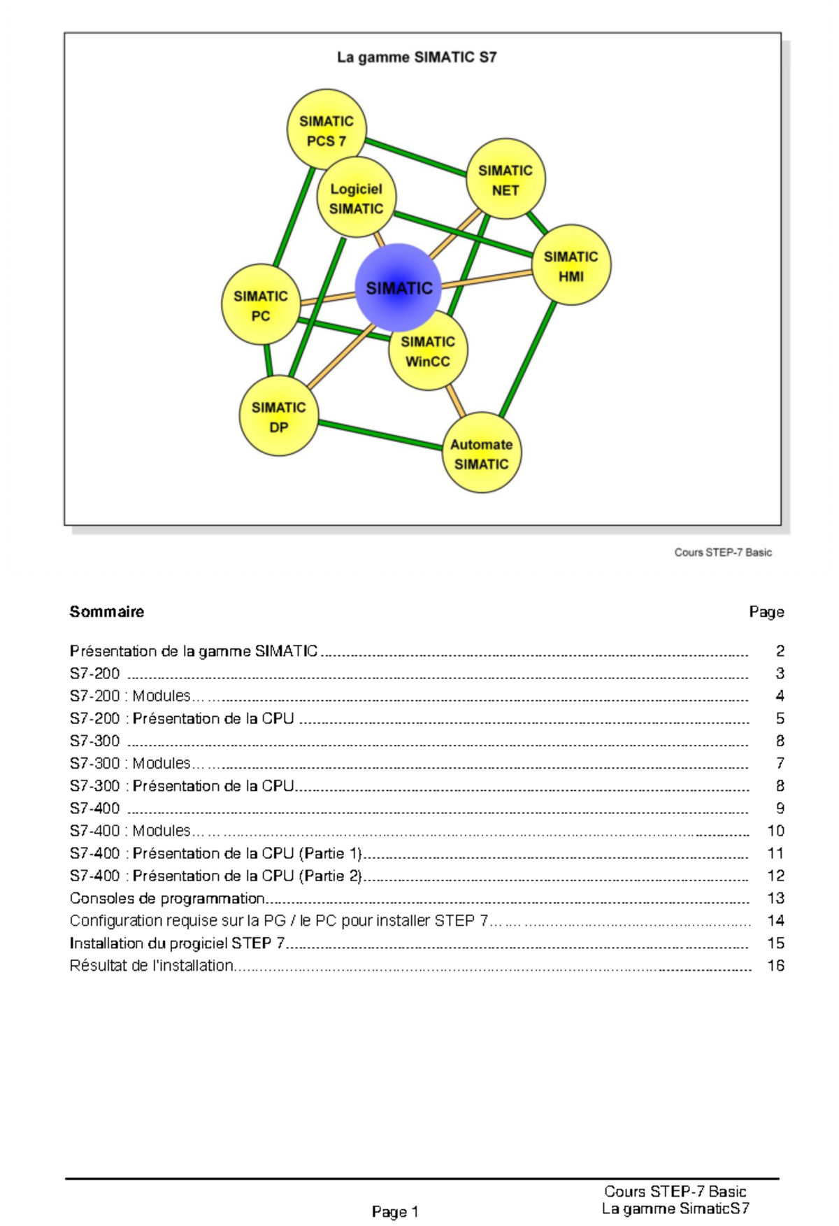 Cours - Hard Formation Support - Cours STEP-7 Basic Présentation de la ...