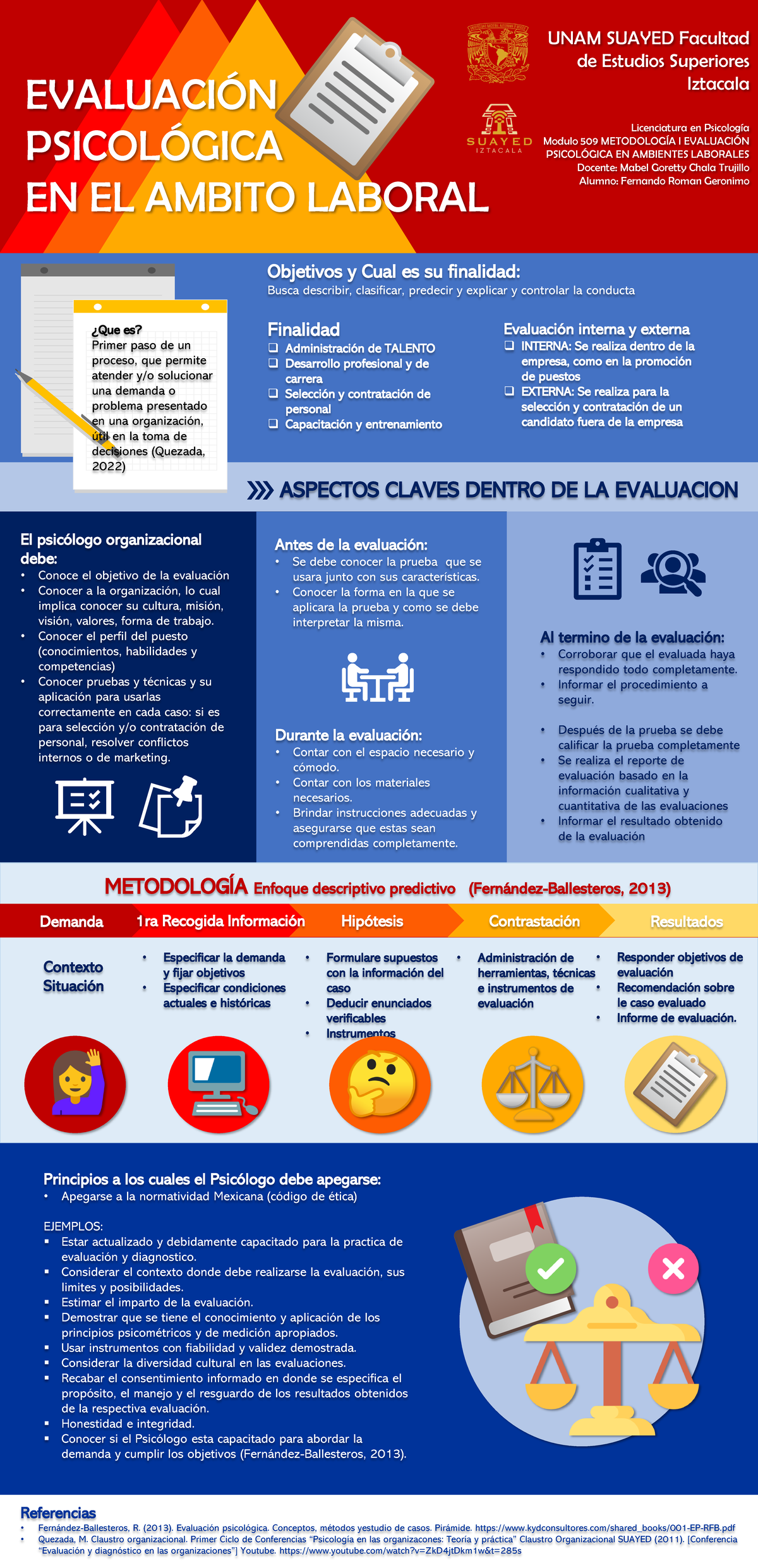 Roman Geronimo Fernando Act2 Infografia - EVALUACI”N PSICOL”GICA EN EL ...