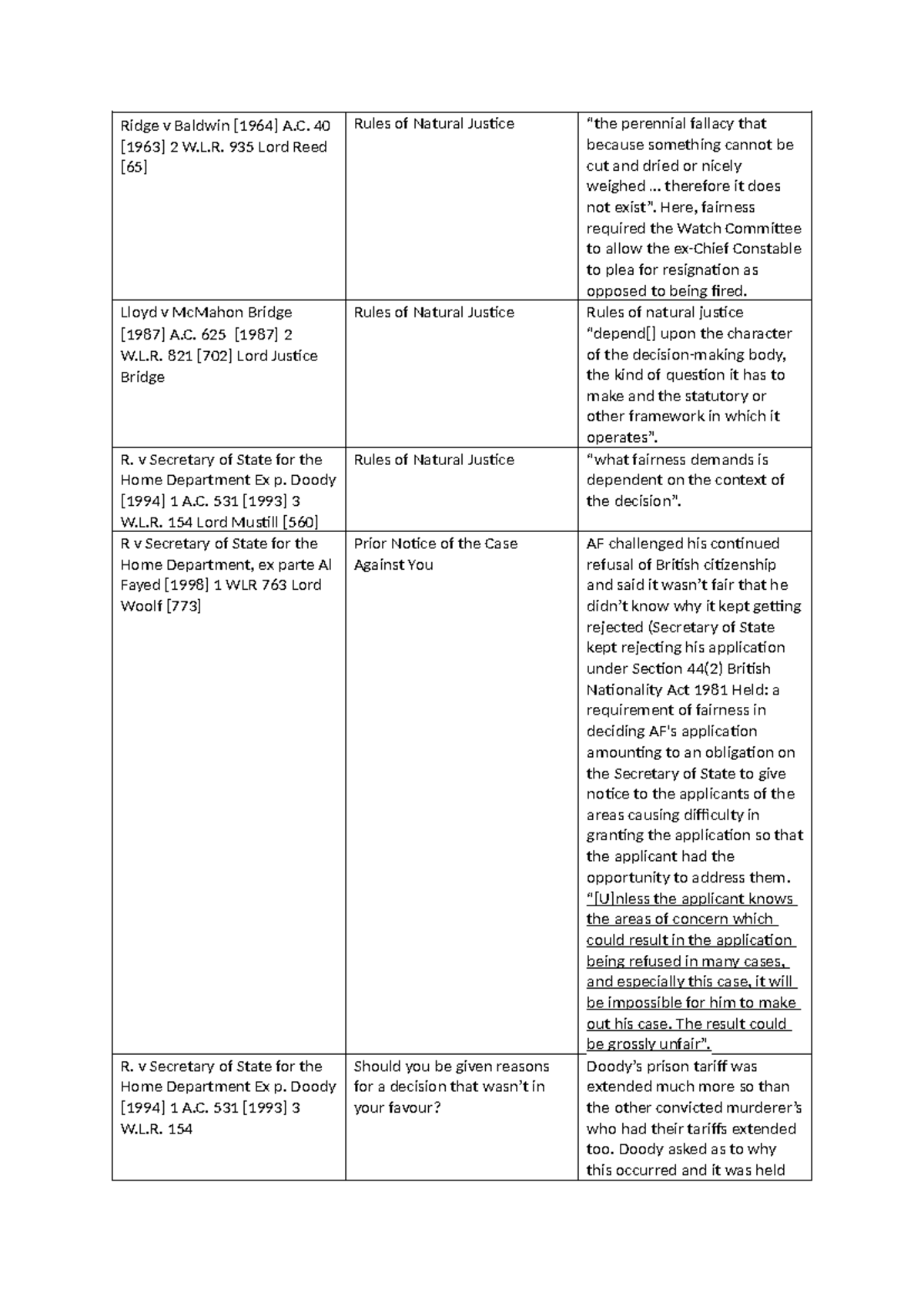 Procedural Impropriety Case Table - Ridge v Baldwin [1964] A. 40 [1963 ...