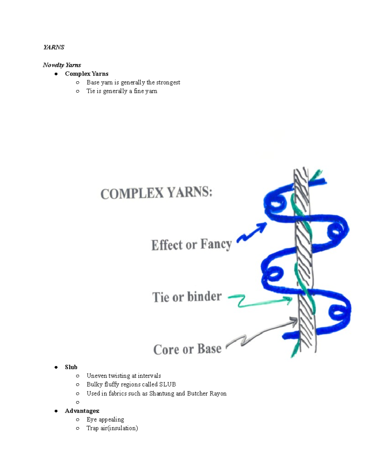 DS 251: Yarns M5 - B - YARNS Novelty Yarns Complex Yarns Base yarn is ...